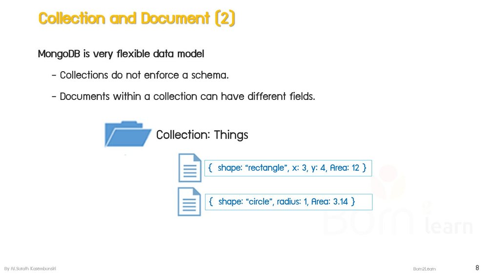 Course: MongoDB Database Design with Best Practices — Born2Learn