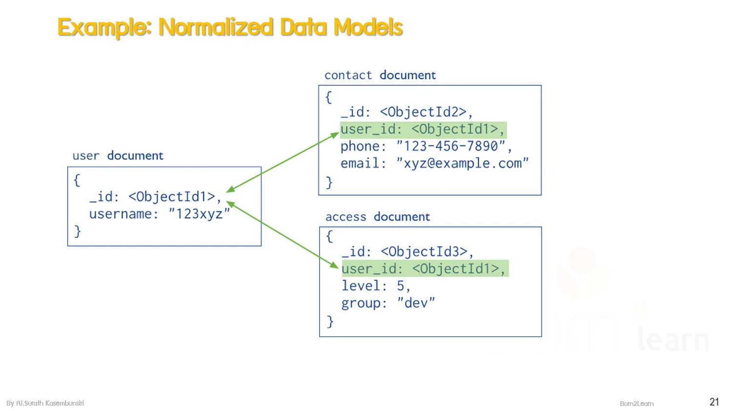 Course: MongoDB Database Design with Best Practices — Born2Learn