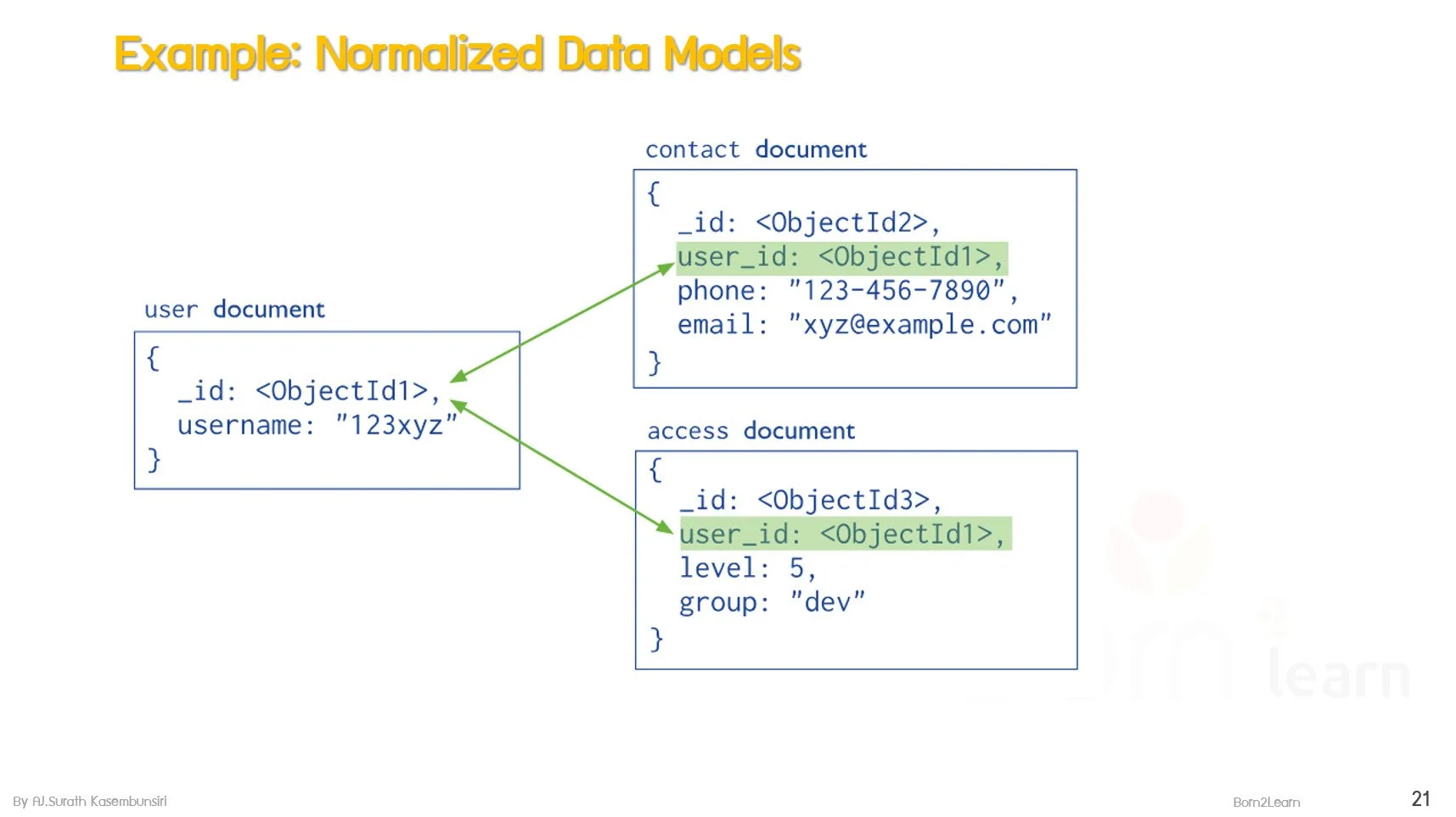 Course: MongoDB Database Design with Best Practices — Born2Learn