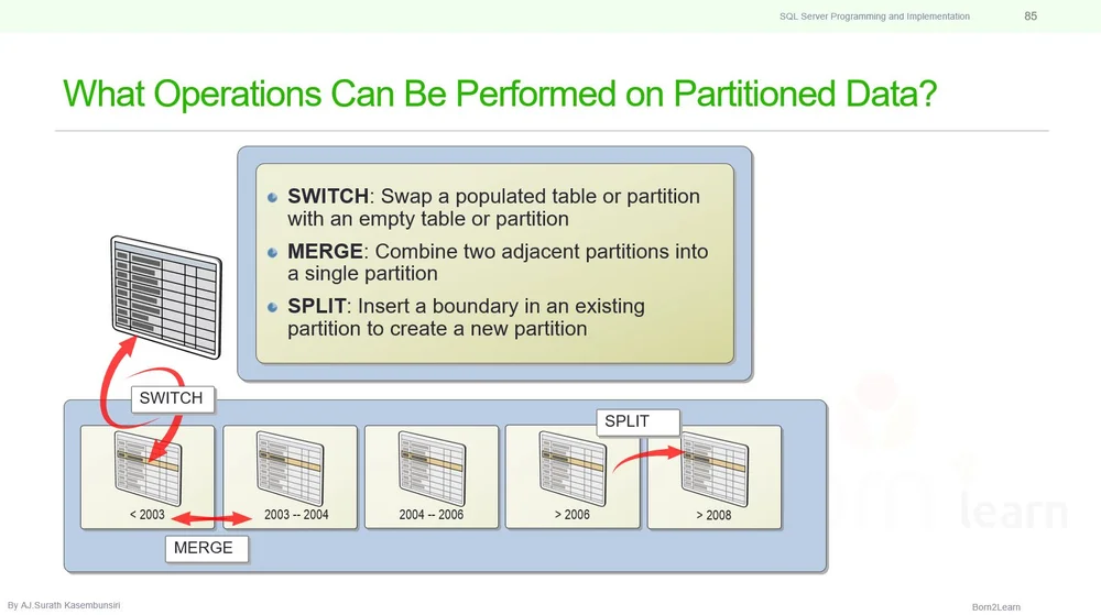 อบรม SQL Server for Developer — Born2Learn