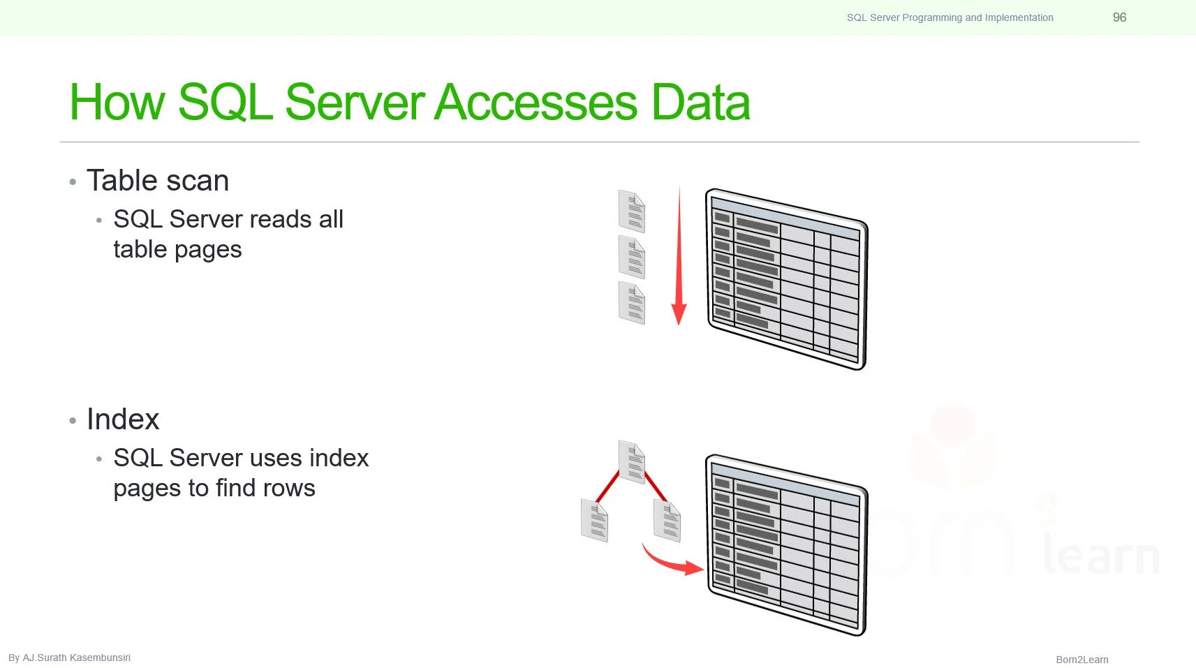 อบรม SQL Server for Developer — Born2Learn