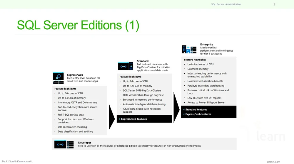 อบรม SQL Server สำหรับผู้ดูแลระบบ — Born2Learn