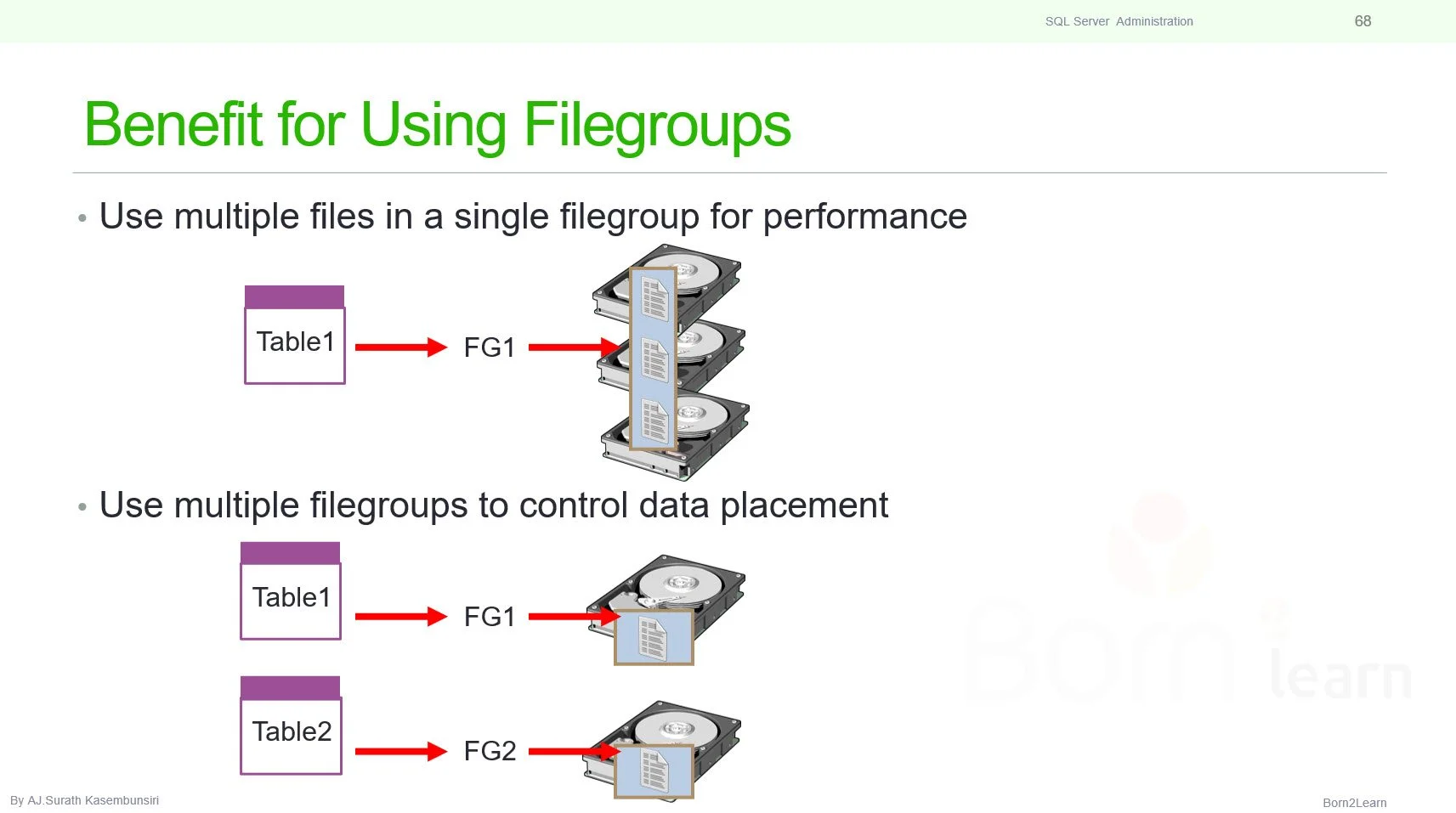อบรม SQL Server สำหรับผู้ดูแลระบบ — Born2Learn