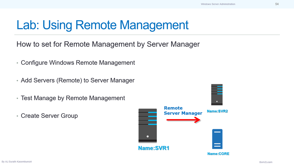 อบรม windows server — Born2Learn