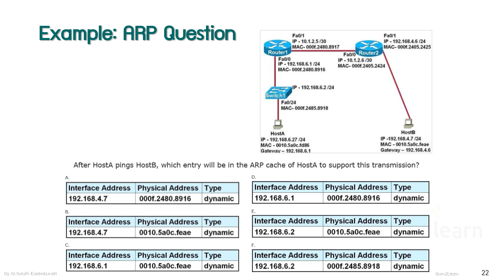 อบรม CCNA สำหรับผู้เริ่มต้น — Born2Learn