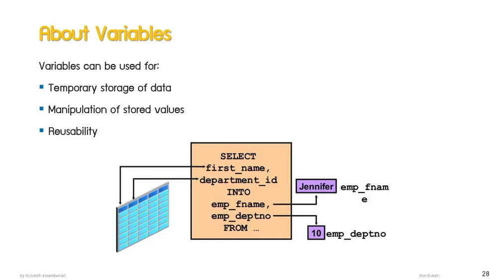 อบรม Oracle PL/SQL Programming — Born2Learn