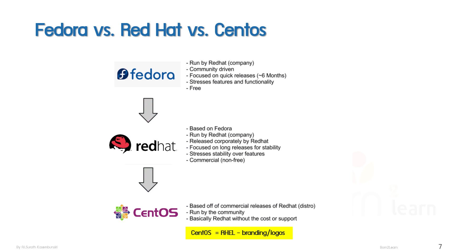 อบรม Red Hat Enterprise Linux Admin — Born2Learn