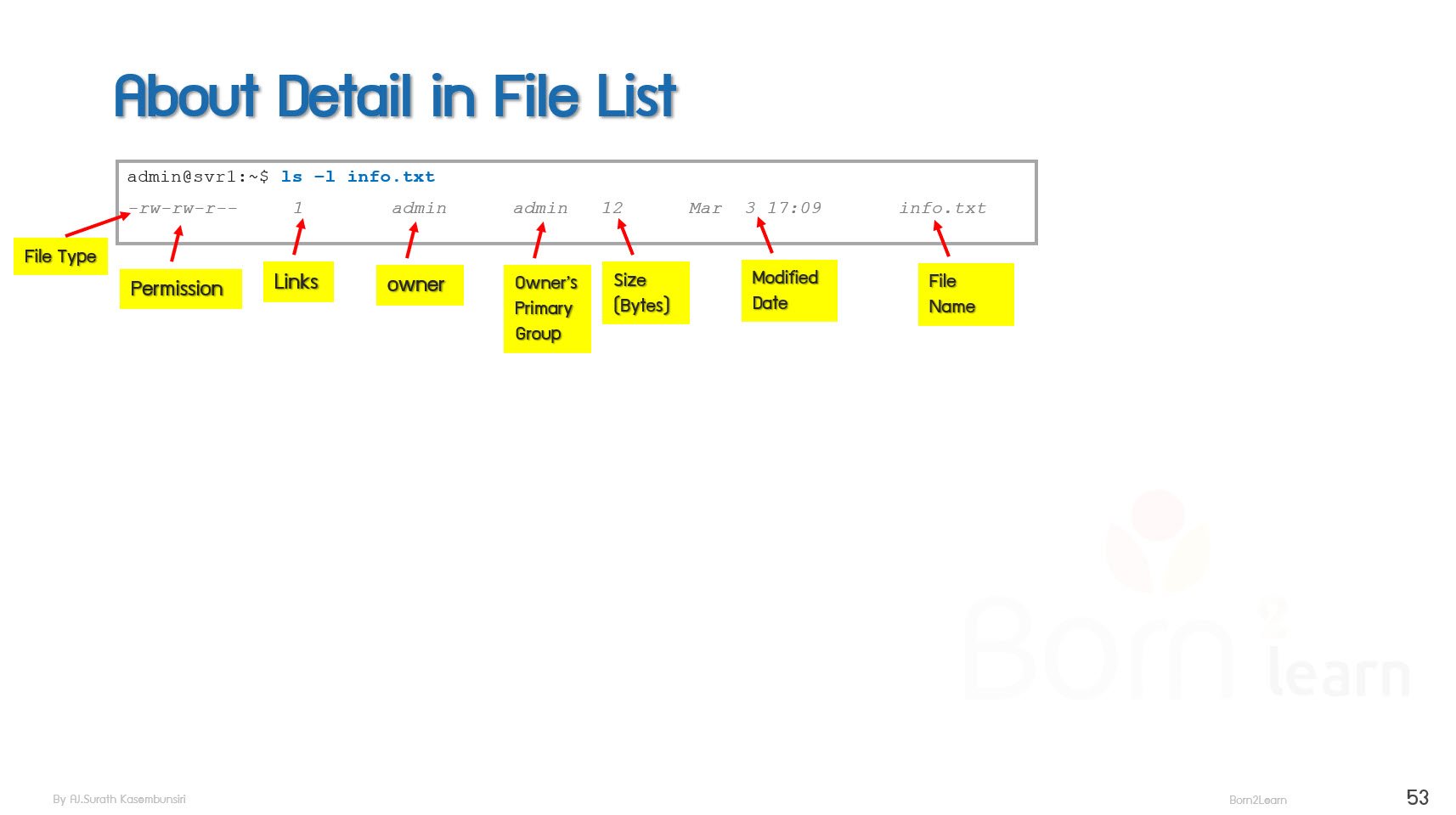 อบรม Red Hat Enterprise Linux Admin — Born2Learn