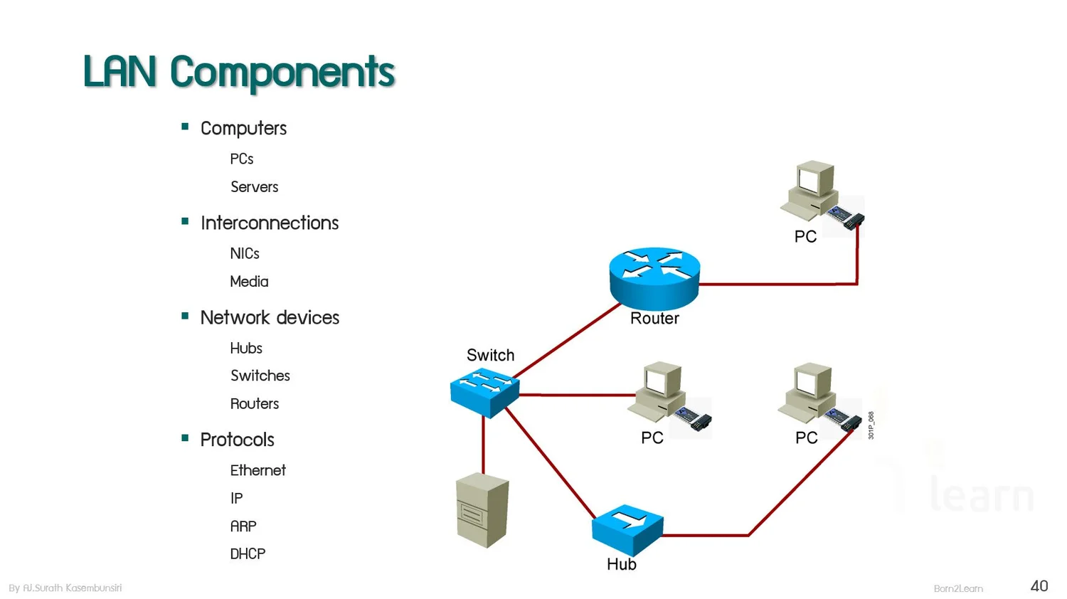 อบรม Network Fund and Troubleshoot — Born2Learn
