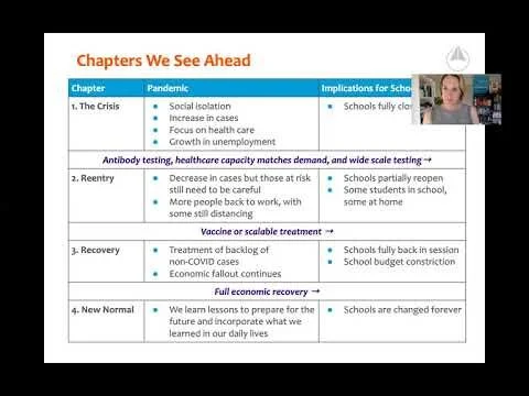 Instruction Partners