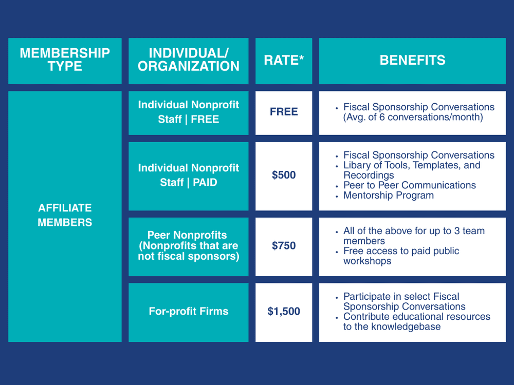 Membership — Social Impact Commons