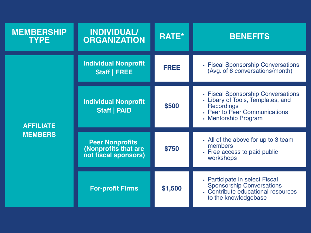 Membership — Social Impact Commons