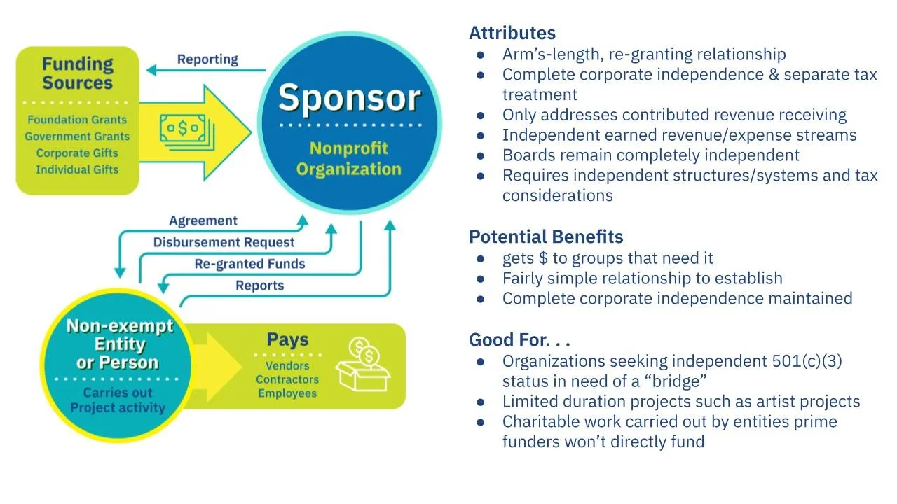 Fiscal Sponsorship 101 — Social Impact Commons