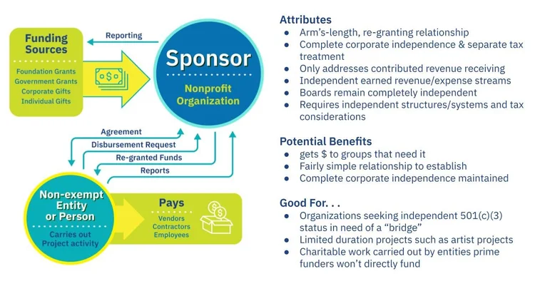 Fiscal Sponsorship 101 — Social Impact Commons