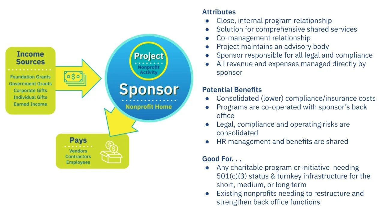 Fiscal Sponsorship 101 — Social Impact Commons