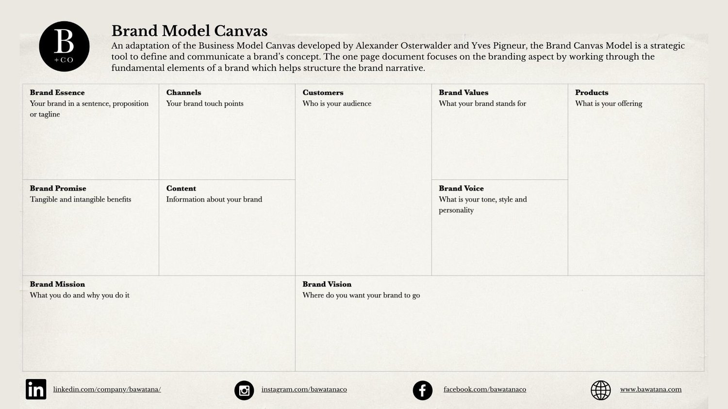 The Brand Model Canvas Explained — Bawatana