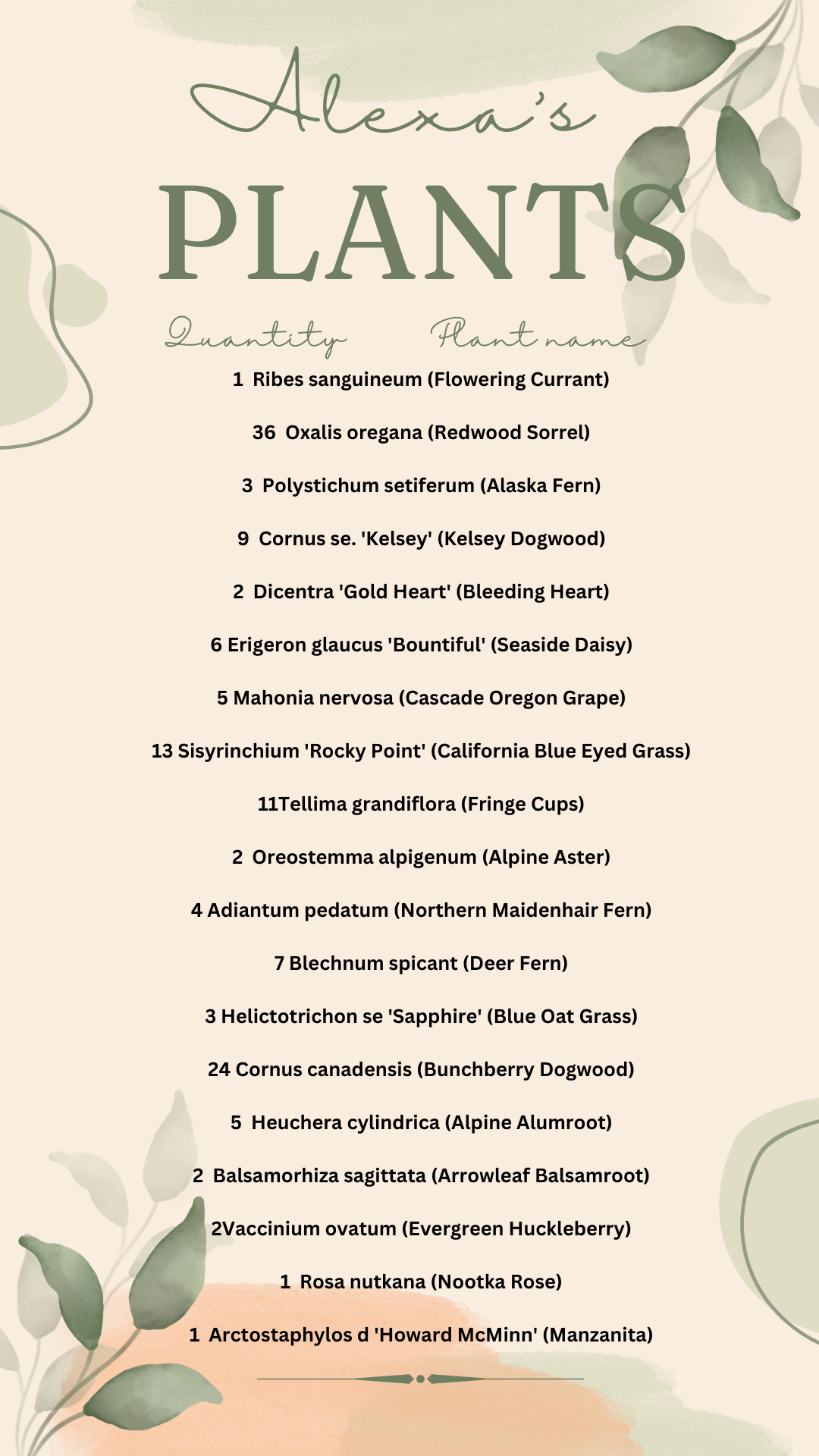 Front garden design plan for Seattle garden: Including native plant ...