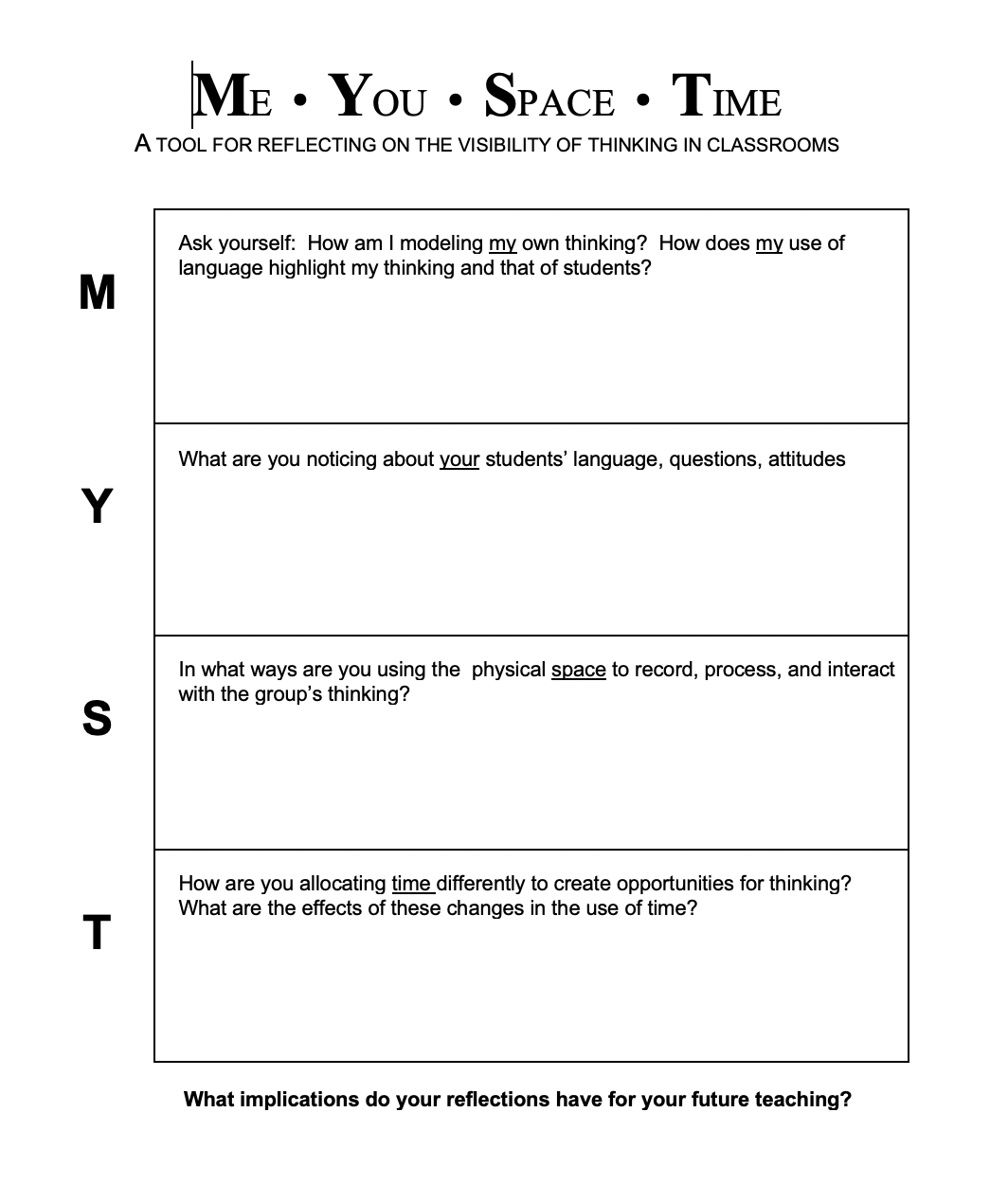#10 Making It Visible — Cultures of Thinking in Action