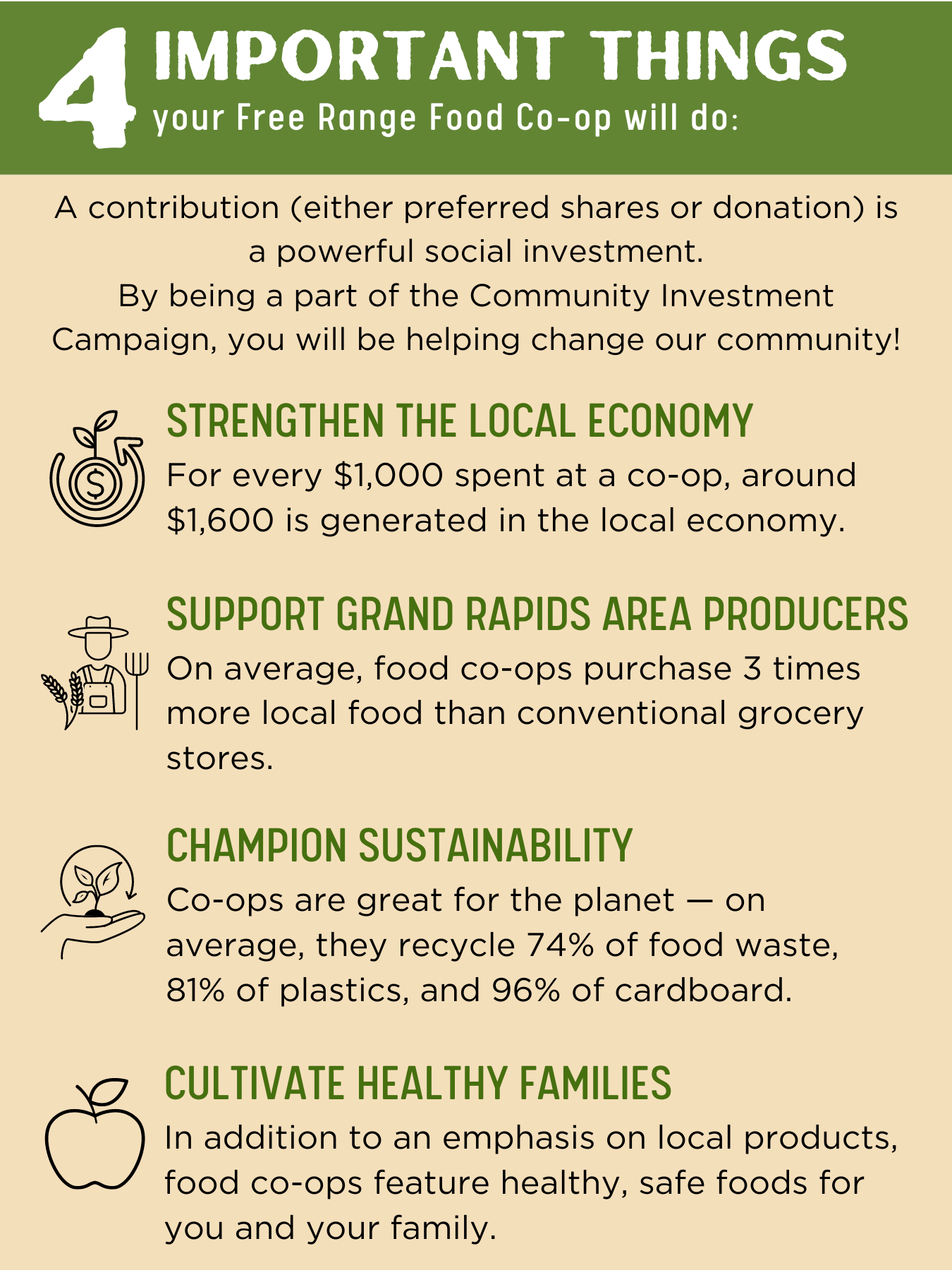 INVEST — FREE RANGE FOOD CO-OP