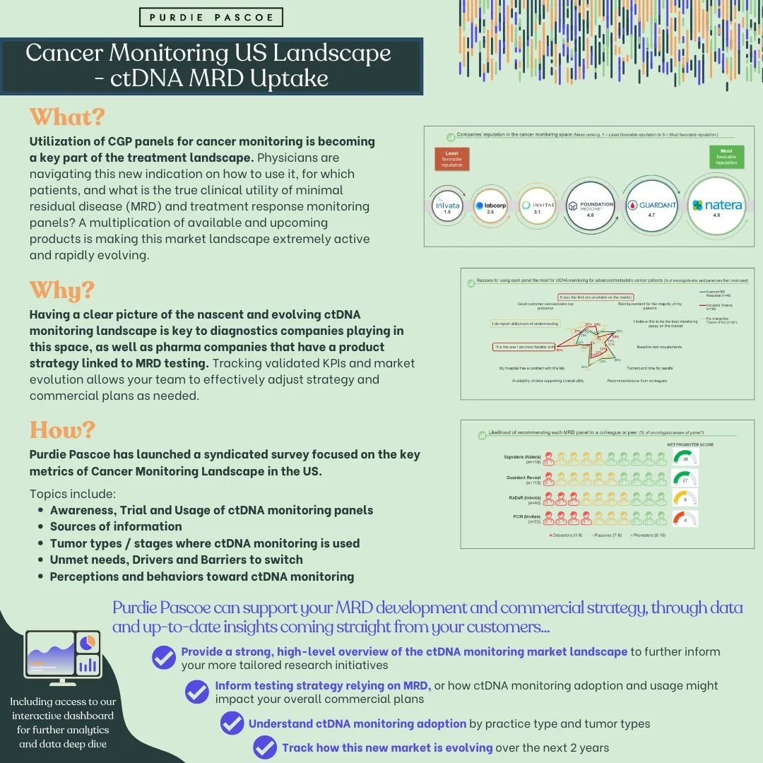 New Syndicated Report: Cancer Monitoring US Landscape ctDNA Uptake ...