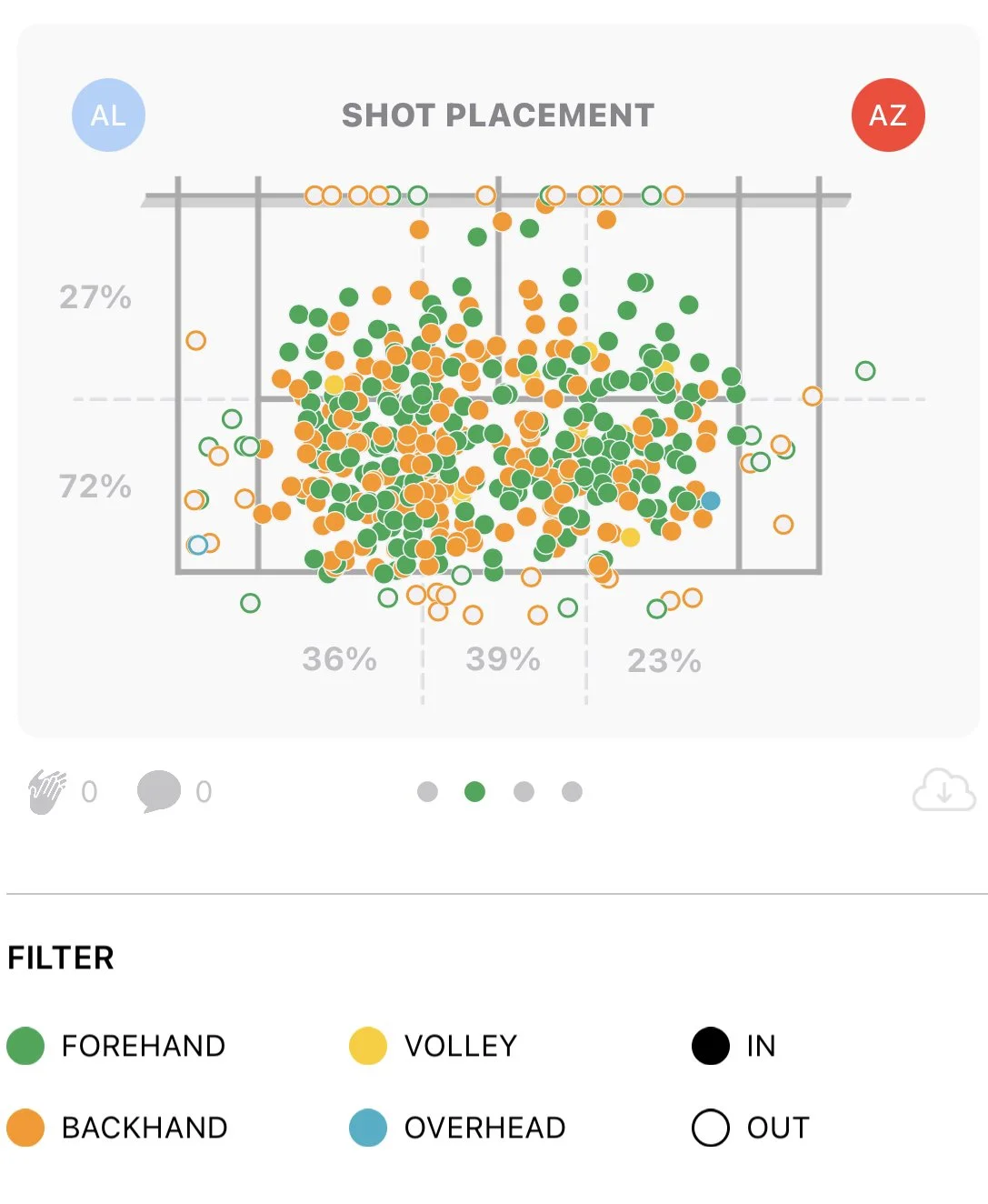 How I Use SwingVision to Help Players Get Better | Aubone Tennis ...