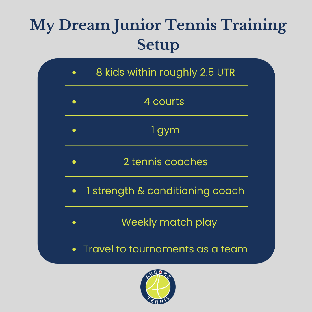 What I'd look for in my perfect junior tennis training program | Aubone ...