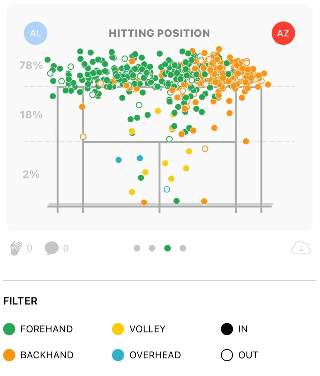 How I Use SwingVision to Help Players Get Better | Aubone Tennis ...