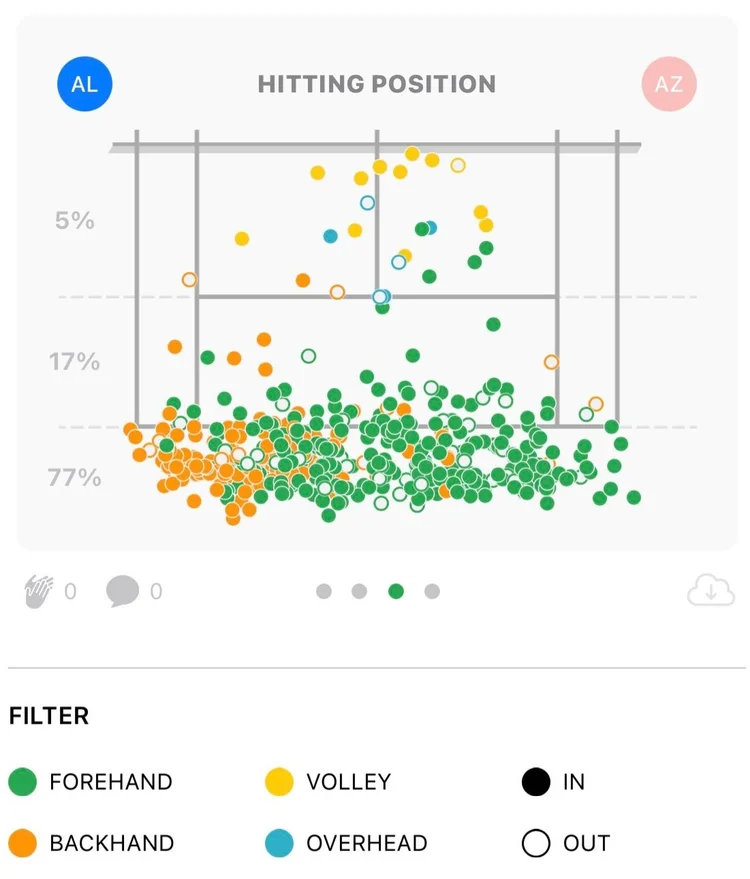 How I Use SwingVision to Help Players Get Better | Aubone Tennis ...