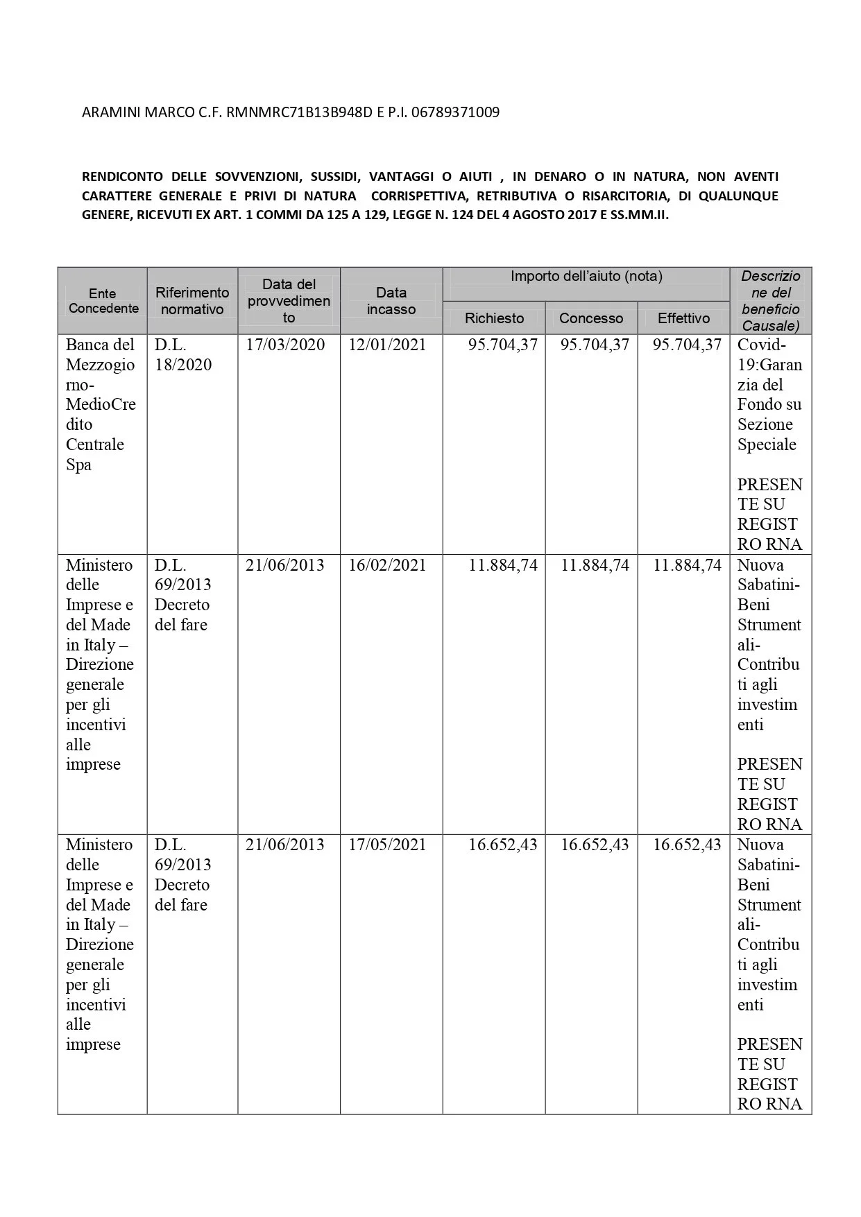 Aiuti di Stato — Aramini Costruzioni M&G - Ditta Edile