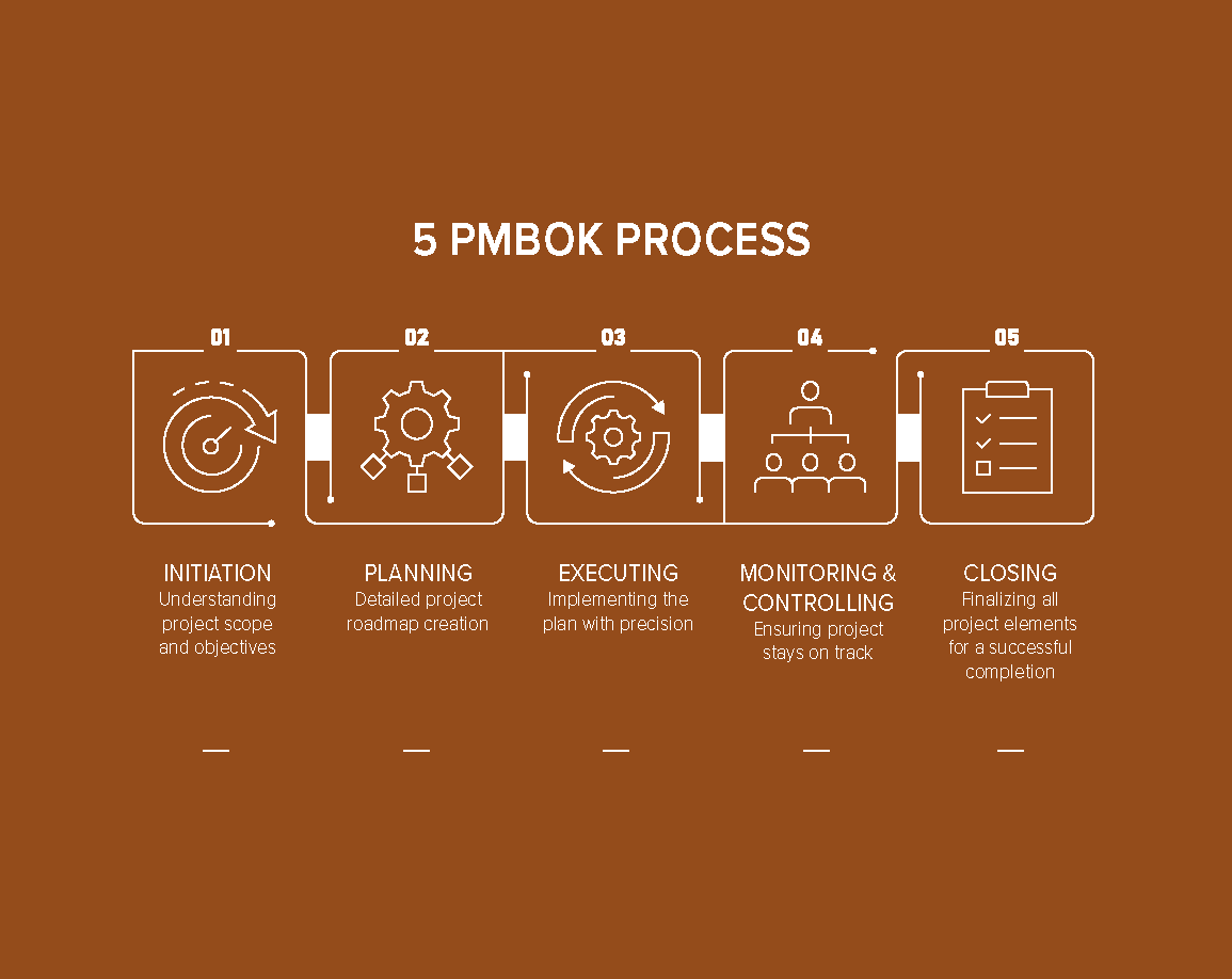 Project Management, PMBok, Efficient & Effective Project Execution — PROJECT JRC