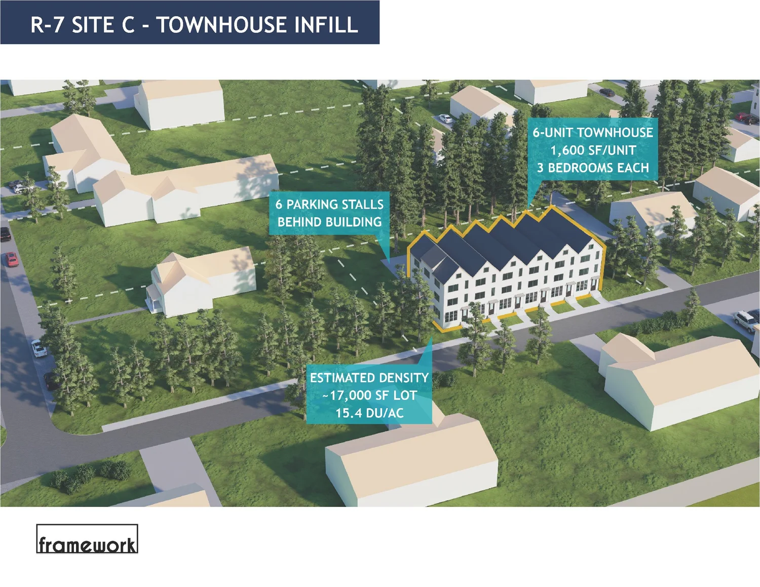 Auburn Housing Action Plan Implementation — Framework