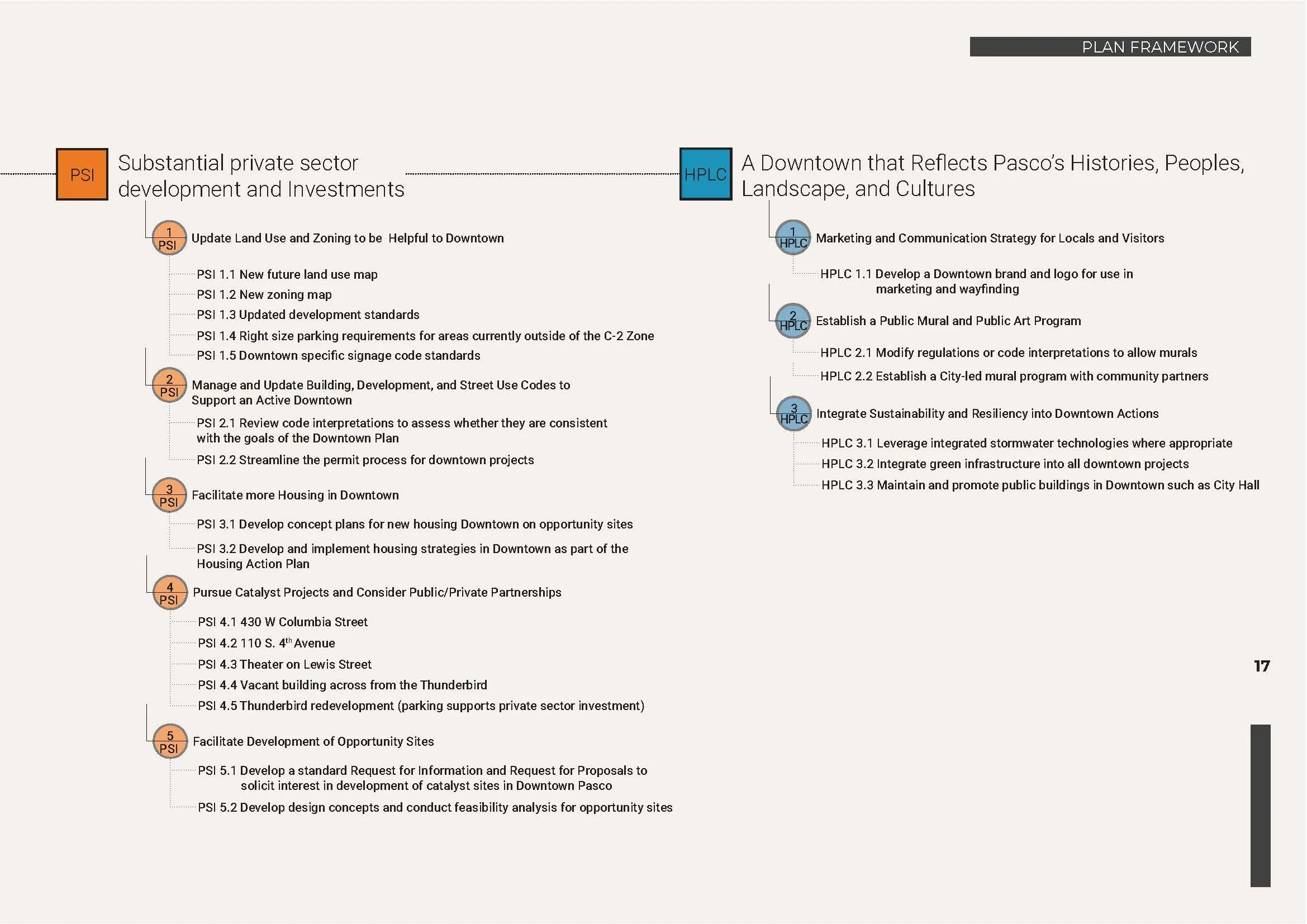 Pasco Downtown Plan — Framework