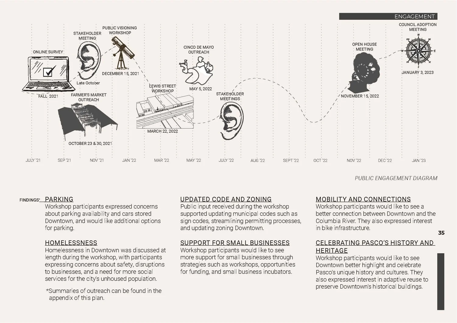 Pasco Downtown Plan — Framework