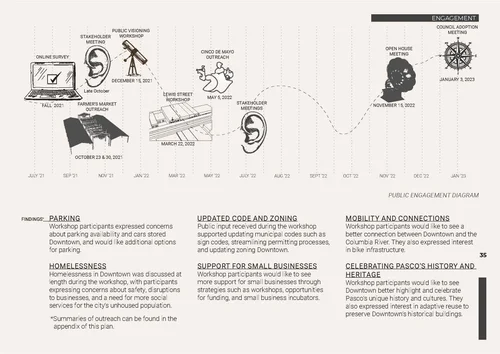 Pasco Downtown Plan — Framework