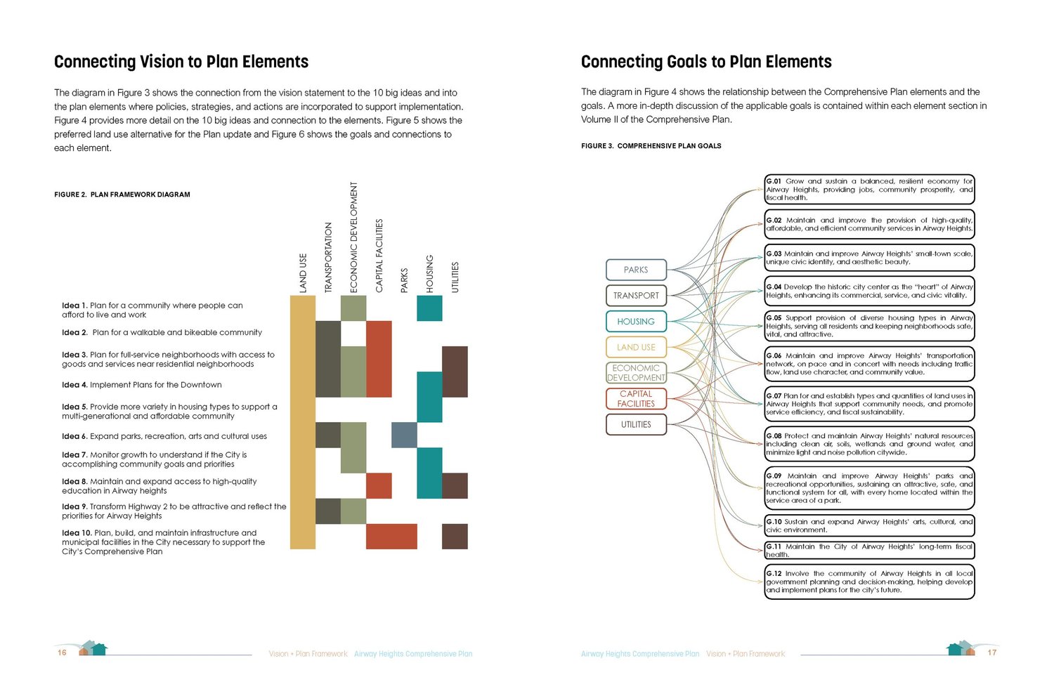 Airway Heights Comprehensive Plan — Framework