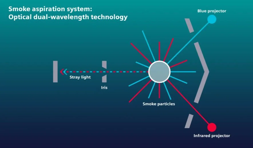 Early Fire Detection Is Crucial — Communication Company