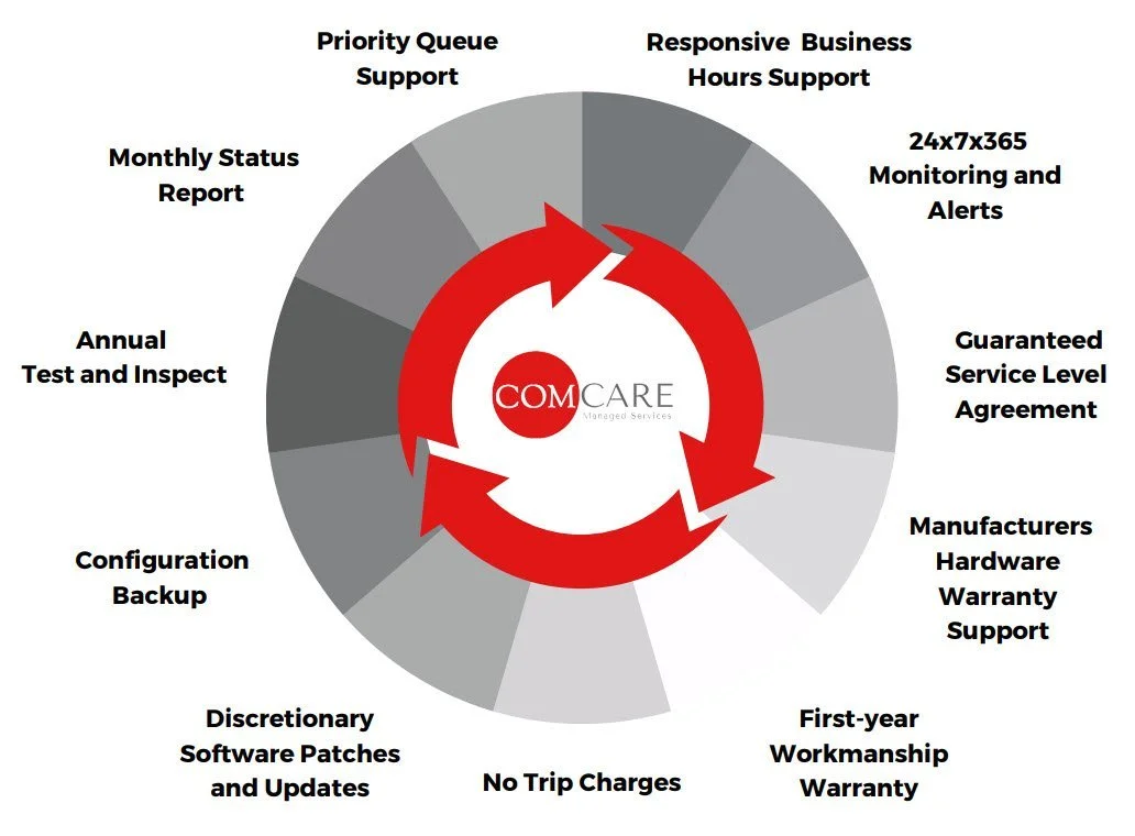 Streamline Security with ComCare Managed Services — Communication Company