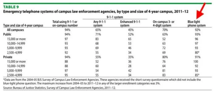 Blue Light Phones Are Still Relevant For Campus Safety — Communication ...