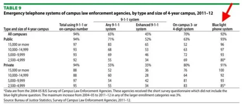 Blue Light Phones Are Still Relevant For Campus Safety — Communication ...