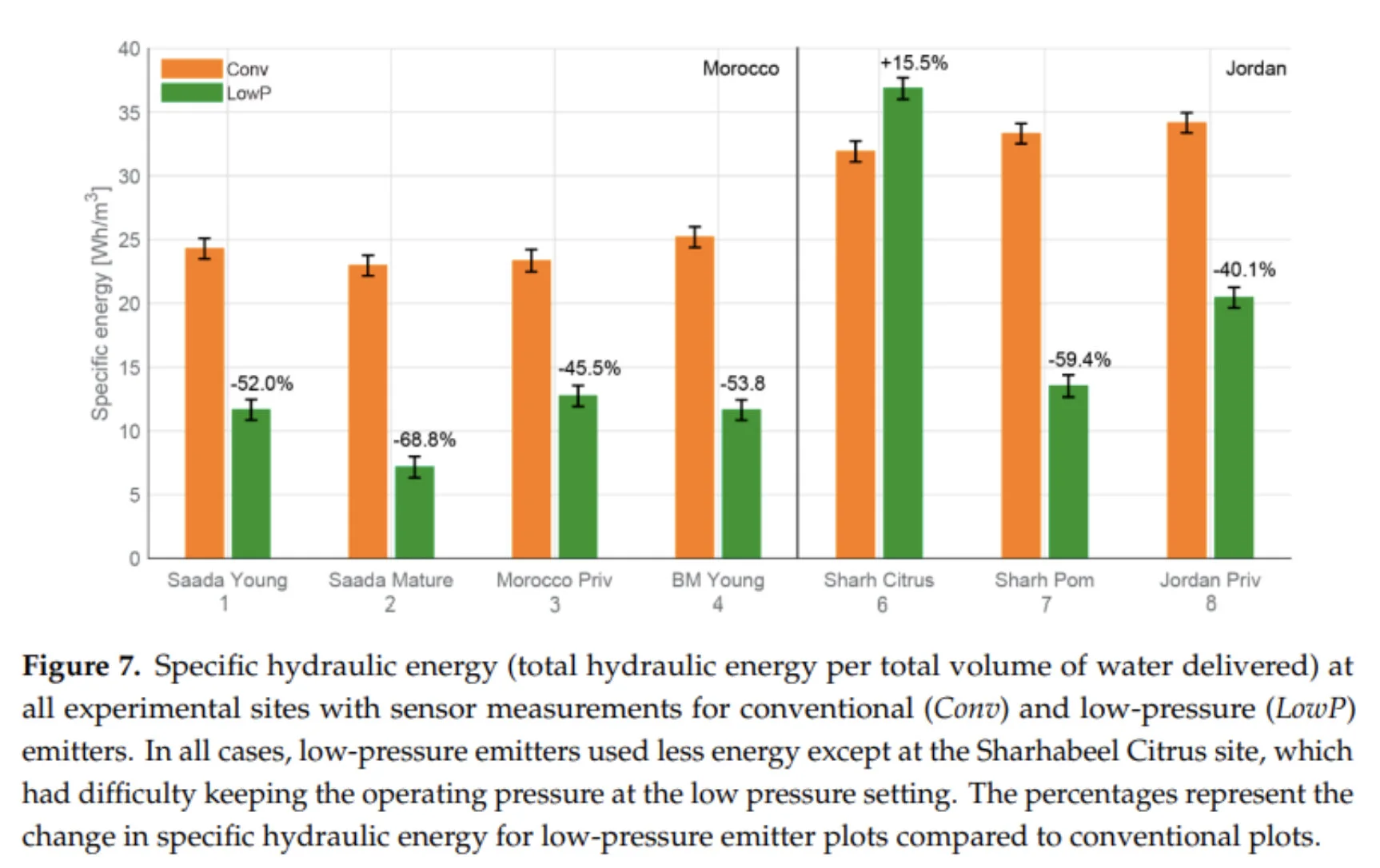 Drip Irrigation — MIT GEAR Lab