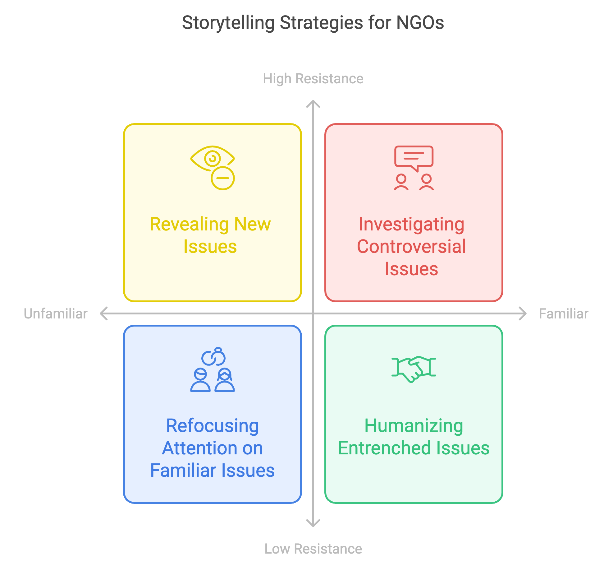 Map Your Storytelling Spectrum — Sean Peoples