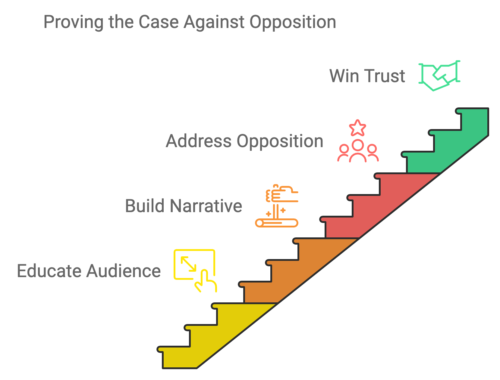 Map Your Storytelling Spectrum — Sean Peoples