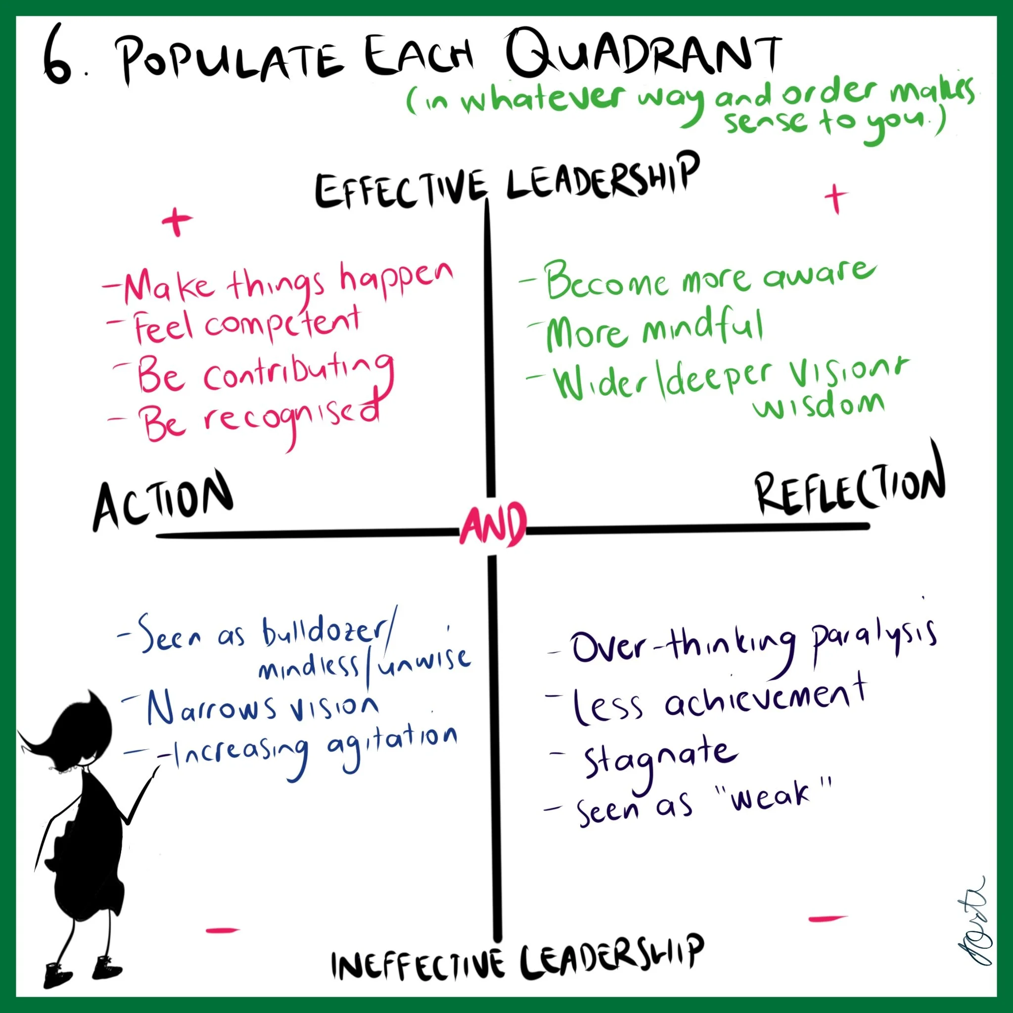 Navigating Challenges with Polarity Thinking: A Fresh Perspective for ...