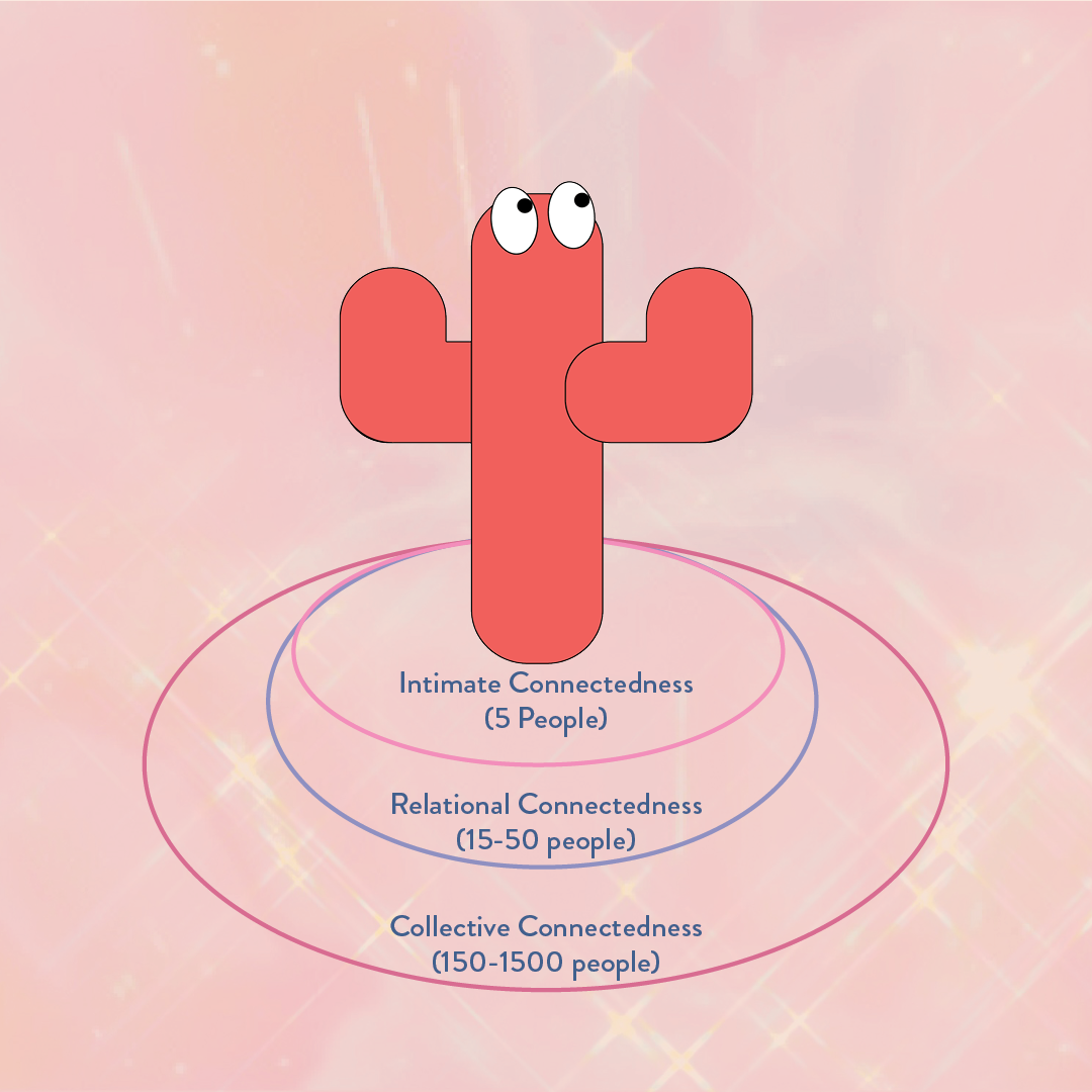 Social Connectedness 101: The Many Pathways to Social Connection ...