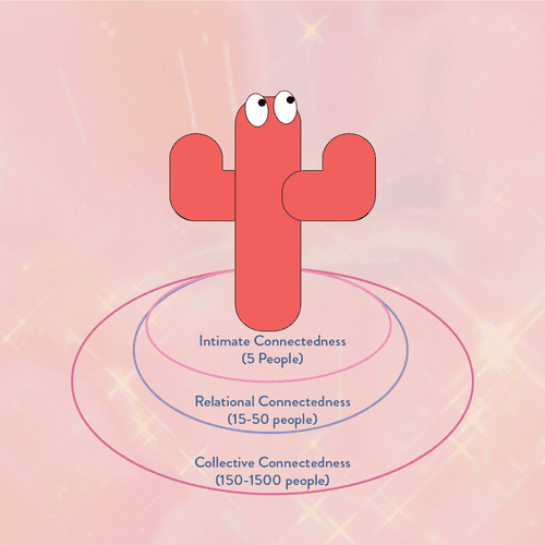 Social Connectedness 101: The Many Pathways to Social Connection ...