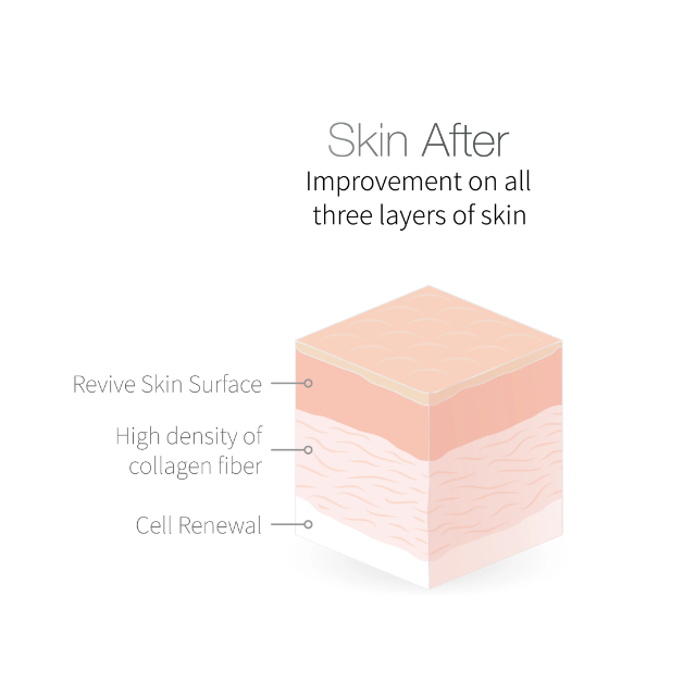 The Ultimate Guide to Layering Skincare Products for Maximum ...