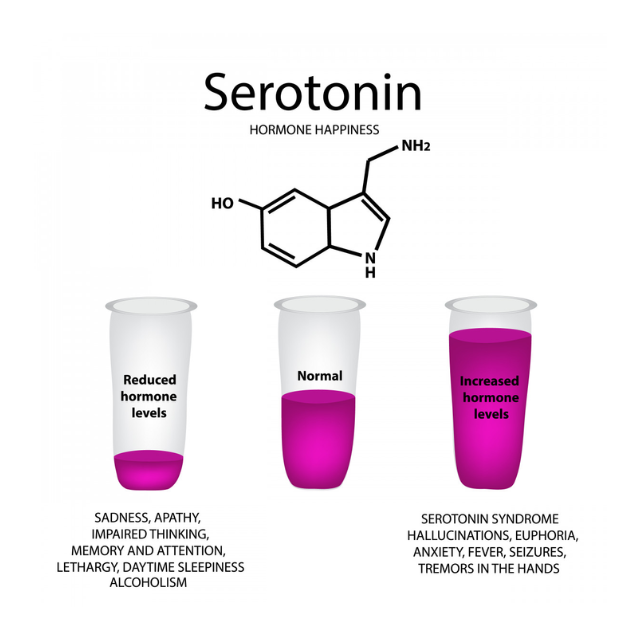 Pure Encapsulations SeroPlus: Supporting Positive Mood and Relaxation ...