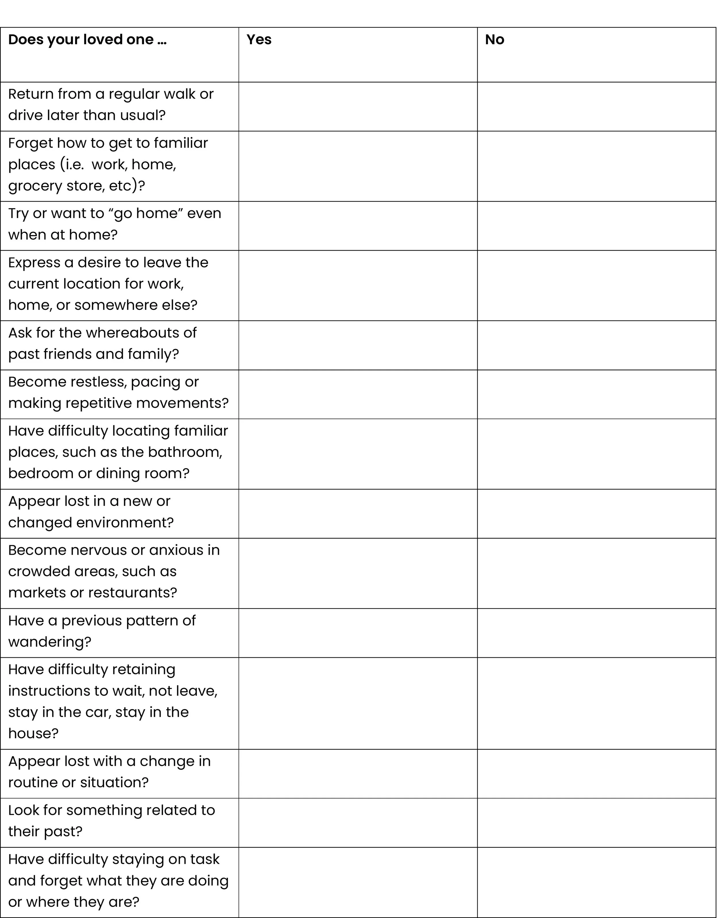 Checklist: Is Your Loved One At Risk For Wandering? — NAN: Navigating ...
