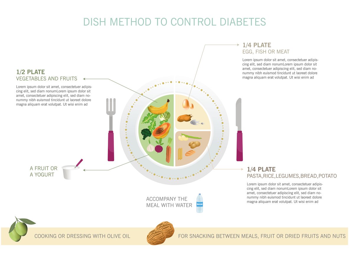How to Combine the MIND Diet and the Diabetic Diet — NAN: Navigating ...