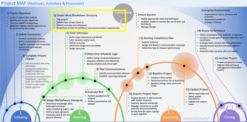 Mastering Work Breakdown Structures in Microsoft Project: A ...